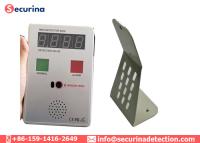 China Portable Body Temperature Measuring Detector, Touchless Temp. Thermometer for Schools for sale