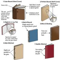 China Custom Printing of  Hardcover Books for sale