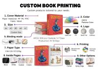 China Custom Printing of Children's Hardcover Books for sale