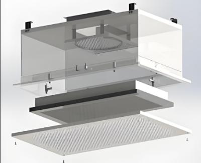 China Different Sizes FFUs Refer To Different Application Scenarios And Technical Requirements for sale