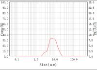 China 99.9% High Purity 8um Spherical silica powder, Silica sphere, Microsphere,SS-T series for sale
