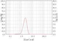 China 99.9% High Purity 2um Spherical silica powder, Silica sphere, Microsphere, SS-T series for sale