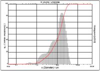 China 99% Purity 10um Spherical silica powder, Silica sphere, Microsphere, SS-D series for sale