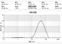 China 99% Purity 40um Spherical Silica Powder Silica Sphere Microsphere SS-B Series for sale