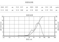 China 99% Purity 30um Spherical Silica Powder Silica Sphere Microsphere SS-B Series for sale