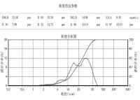China 99% Purity 20um Spherical Silica Powder Silica Sphere Microsphere SS-B Series for sale