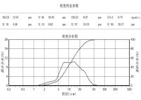 China 99% Purity 10um Spherical Silica Powder Silica Sphere Microsphere SS-B Series for sale
