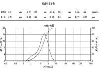 China 99% Purity 6um Spherical Silica Powder Silica Sphere Microsphere SS-B Series for sale