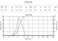 China 99% Purity 2um Spherical Silica Powder Silica Sphere Microsphere SS-B Series for sale
