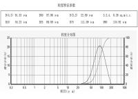 China 99.9% Purity 90um Spherical Alumina Powder Alumina Spheres SA-T series for sale