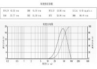 China 99.9% Purity 40um Spherical Alumina Powder Alumina Spheres SA-T series for sale