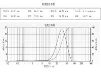 China 99.9% Purity 30um Spherical Alumina Powder Alumina Spheres SA-T series for sale