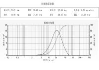 China 99.9% Purity 20um Spherical Alumina Powder Alumina Spheres SA-T series for sale