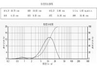 China 99.9% Purity 10um Spherical Alumina Powder Alumina Spheres SA-T series for sale