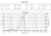 China 99.89% Purity 5um Spherical Alumina Powder Alumina Spheres SA-T series for sale