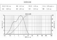 China 99.9% Purity 2um Spherical Alumina Powder Alumina Spheres SA-T series for sale
