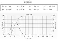 China 99.87% Purity 1um Spherical Alumina Powder Alumina Spheres SA-T series for sale