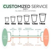 China Disposable Custom Logo U Shaped Plastic Cups 380ml 500ml 700ml Sizes for sale