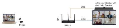 China Wireless Conferencing System For Small Meeting Rooms Wireless  Remote Conference for sale