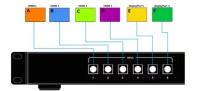 China 4K HDMI Dual Screen Multiviewer RS232 Control Presentation Switcher Scaler for sale