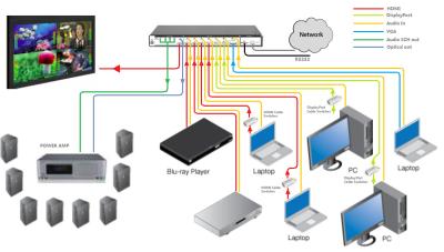 China 15 Watts HDMI Image Processor Video Scaler 4K 30Hz 7 In 1 Out for sale