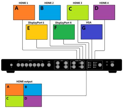 China 19in Quad Video Processor HDMI Scaler Switcher 4K 30Hz for sale