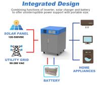 China 3200W 24V DC Green Energy Generators 60HZ Clean Alternative Energy Generators ISO9001 for sale