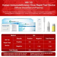 China One Step 1/2 Hiv Rapid Home Test Kit Whole Blood Serum Plasma 40 Tests/Kit for sale