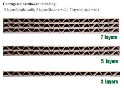 China 3ply Corrugated Cardboard Making Machine Humanized Operation for sale