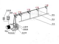 China Custom Electric Stage Curtain For Safe Operation for sale