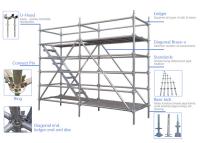 China 50*3Mm Aluminum Scaffolding Tower Galvanized Building Ring Lock For Construction for sale