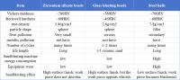 China ceramic blasting media for sandblasting size range 0-850um for sale