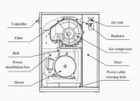 China Class-0 Industrial Energy-Efficient Oil-Free Scroll Air Compressor 11KW Emission Volume for sale