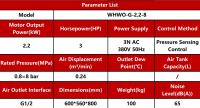 China Performance Elf Oil-Free Scroll Air Compressor Power Frequency Belt Type Compressor Single Unit WHWO-G-2.2-8 for sale