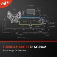 China Turbocharger Oil Drain Line for Hyundai Santa Fe 2012 Santa Fe Sport 2013-2014 for sale
