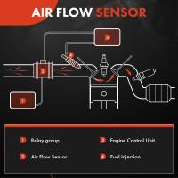 China Mass Air Flow Sensor for Nissan Altima Maxima Murano Versa Infiniti QX80 Suzuki for sale