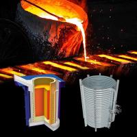 China Energy Saving Medium Frequency Electrotherm Induction Furnace System 500KW 0.5-20T Capacity Dual Furnace Design for sale