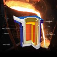 China 15 Ton Medium Frequency Induction Furnace System 250KW Power with Dual Furnace Configuration for Energy Saving Metal Smelting for sale