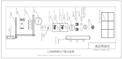 China 10,000 Ton Capacity Potassium Sodium Feldspar Mineral Processing Plant with Computer Control System for sale