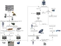China 3000 Tonnes Kaolin Processing Plant with Dry & Wet Methods for Mineral Processing Projects for sale