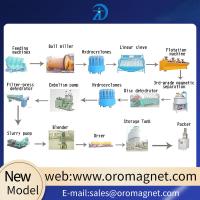 China Industrial Kaolin Clay Processing Plant with 1-15 meq/100g CEC Capacity for Ceramics and Paper Manufacturing for sale