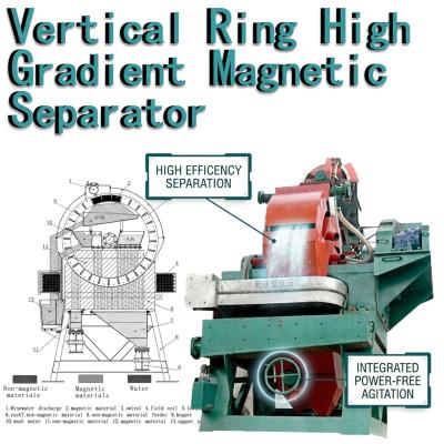 China High Gradient Magnetic Separator 1525P Vertical Magnetic Field 12000 Gauss Easy Maintenance for sale