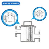 China Manual Magnetic Separator Stainless Steel Pipeline Iron Remover 12000GS for Ceramic Glaze 13-800mm for sale