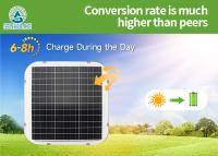 China Road Integrated Solar Garden Lights LED Solar Street Light 60W 120W 180W for sale