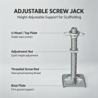 China Industrial Heavy Duty Galvanized Scaffolding Adjustable Base Jack With Stable Support for sale