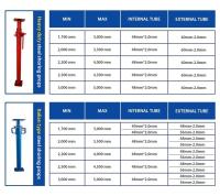 China Adjustable Telescopic Scaffolding Steel Prop with 20KN and 30KN Load Rating, Hot-dip Galvanized, EN 12811 / BS 1139 Standard for sale
