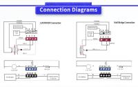 China LVDT RVDT Signal Conditioner for UNIVO LVC4000 Y Half Bridge Differential Transmitter for sale