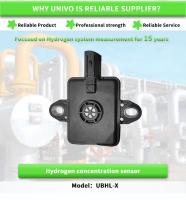 China UNIVO UBHL-XY for Hydrogen Fuel Vehicle Detection Cylinder Refueling Station CAN Hydrogen Concentration Sensors Leakage Sensors for sale