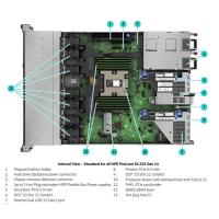 China Powerful Hpe Proliant Dl325 Gen11 Server Amd Epyc 7262 32Gb-R 2.7GHz 8Sff 800W Server for sale
