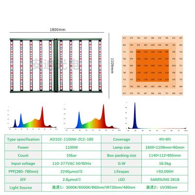 China Andy 1100W UV Plant Light SAMSUNG LM301H EVO LM281B Dual-Channel 10 Bar Full Spectrum LED Grow Lights 3000K for Blooming for sale